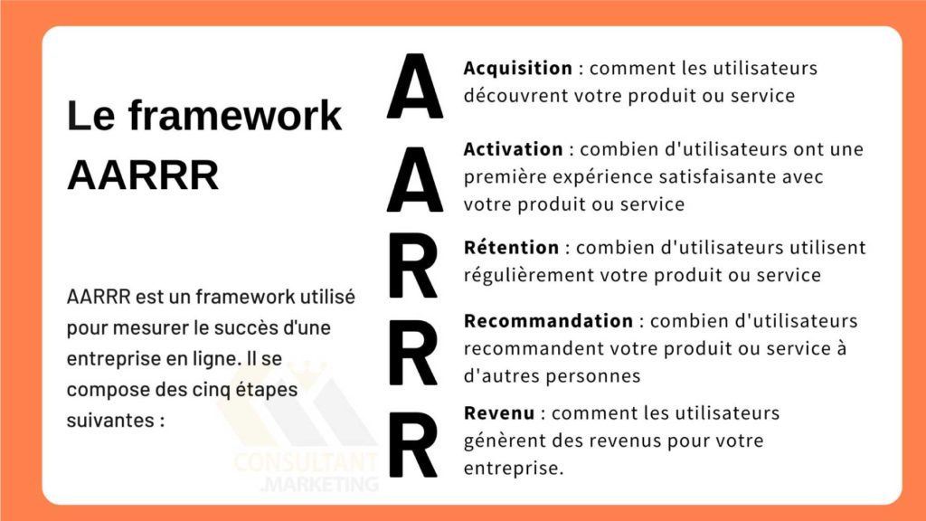 Le Framework AARRR : qu'est ce que c'est et comment l'utiliser Le Framework AARRR : qu'est ce que c'est et comment l'utiliser