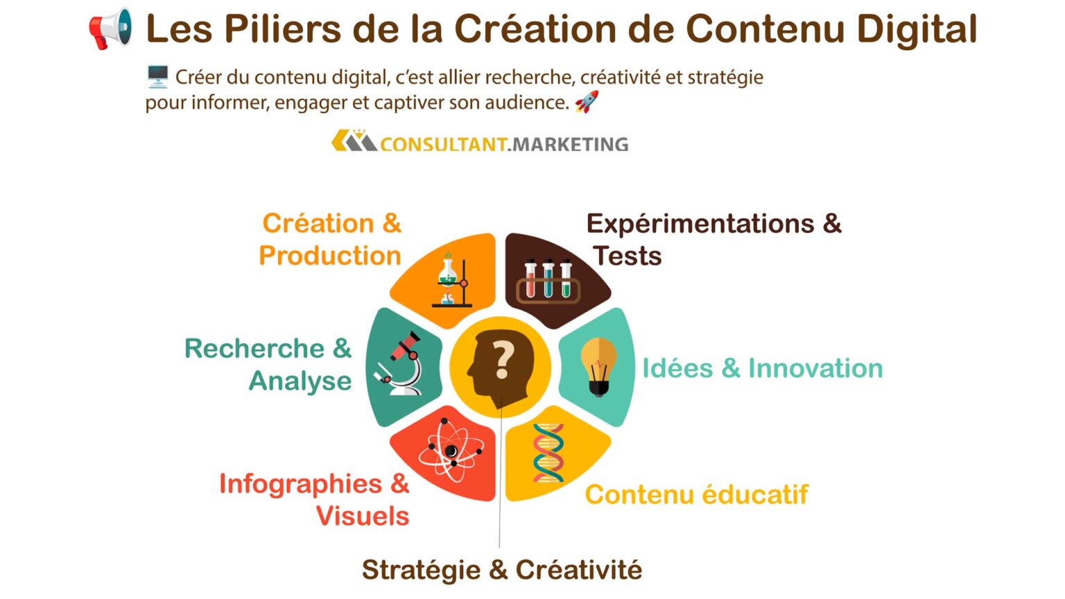 Création de contenu digital : les meilleures pratiques pour plus de clients