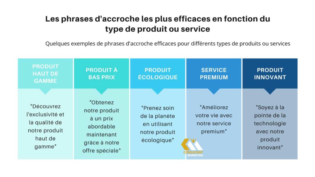 Quelle phrase d'accroche pour attirer le client ? Conseils et exemples