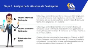 Plan de marketing stratégique étape par étape - Consultant.Marketing