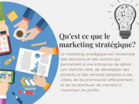 Plan de marketing stratégique étape par étape - Consultant.Marketing