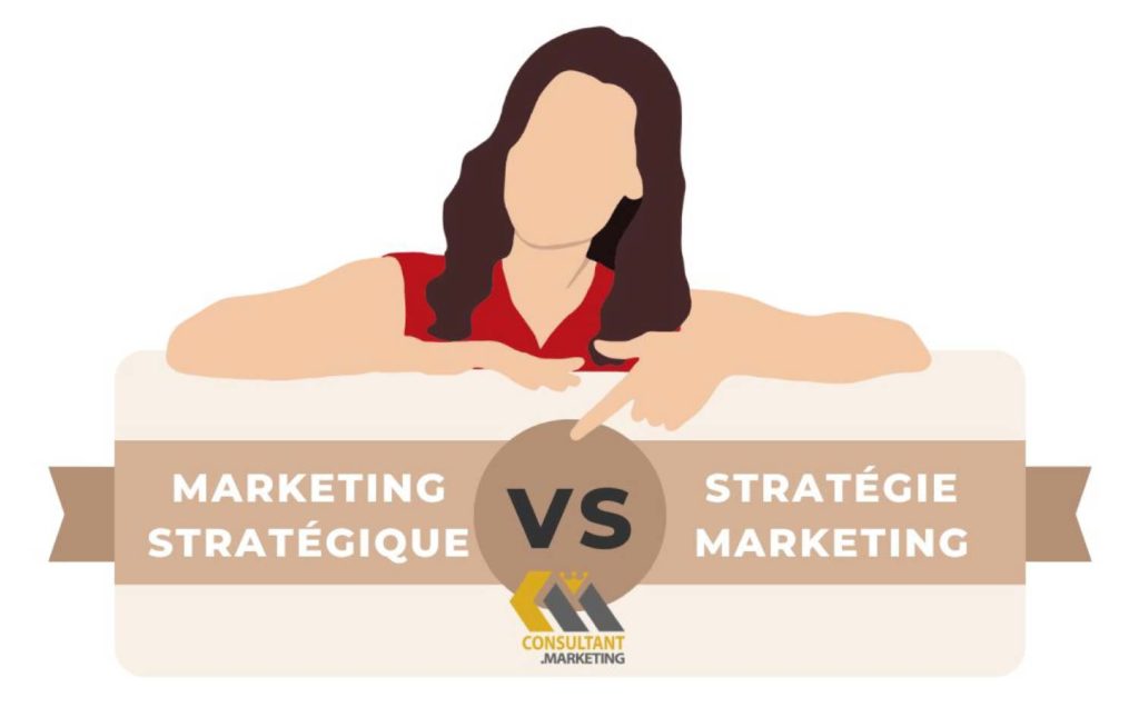 Plan de marketing stratégique étape par étape - Consultant.Marketing